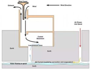The Yakhchāl: 2,400-Year-old Persian “refrigerator” that stored food in ...