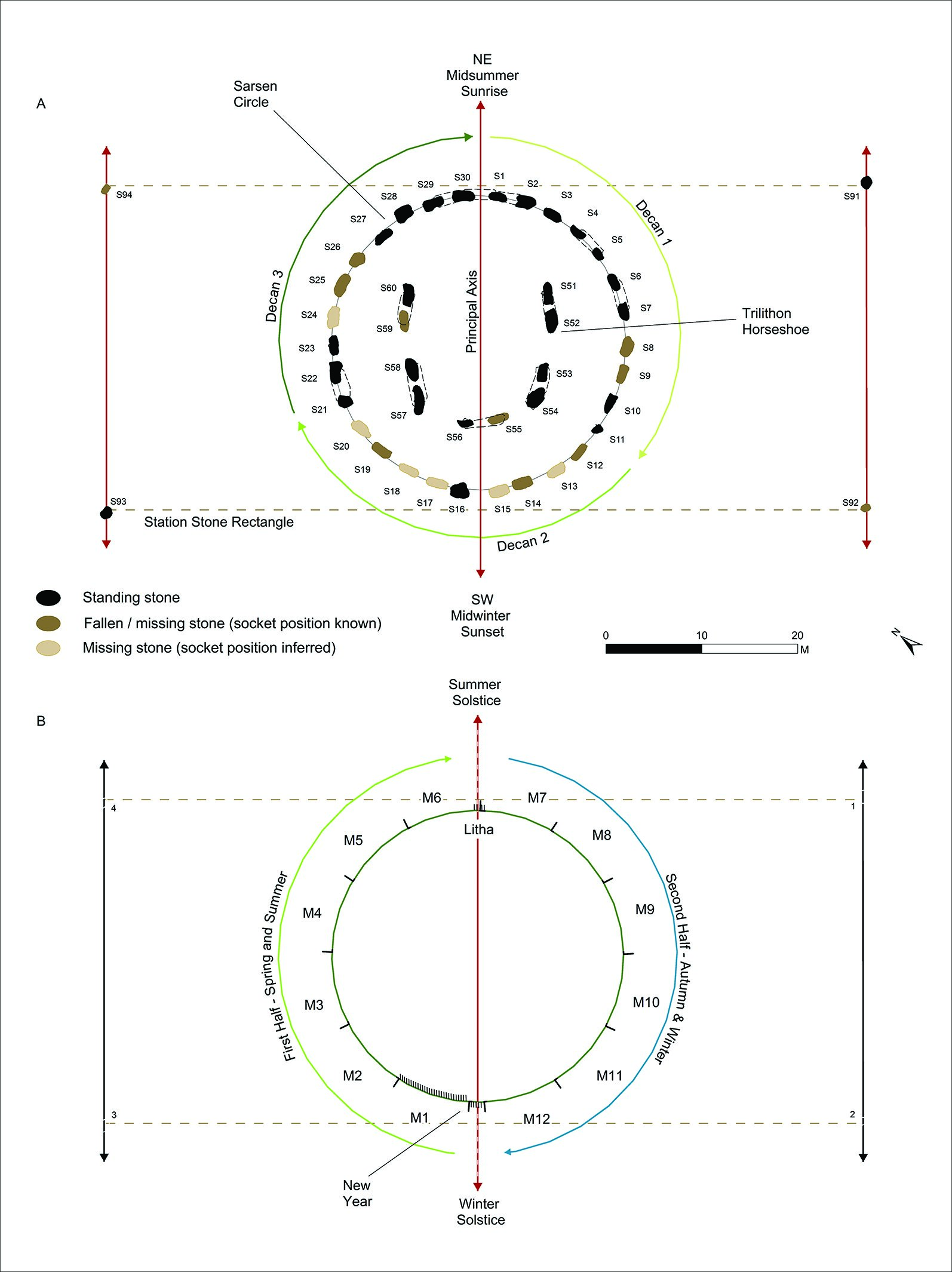 Stonehenge served as an ancient solar calendar: New analysis ...