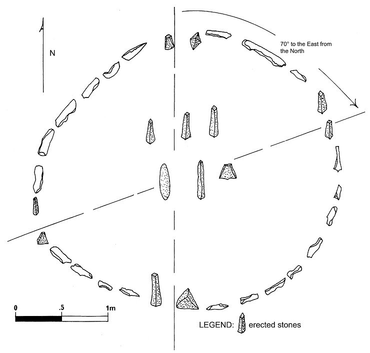 Nabta Playa: The world’s first astronomical site was built in Africa ...