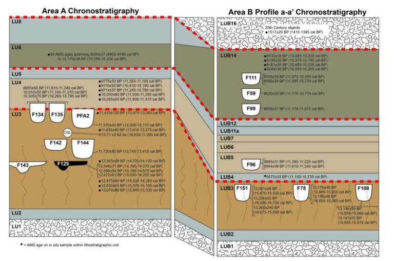 projectile points 7 | ARCHAEOLOGY WORLD